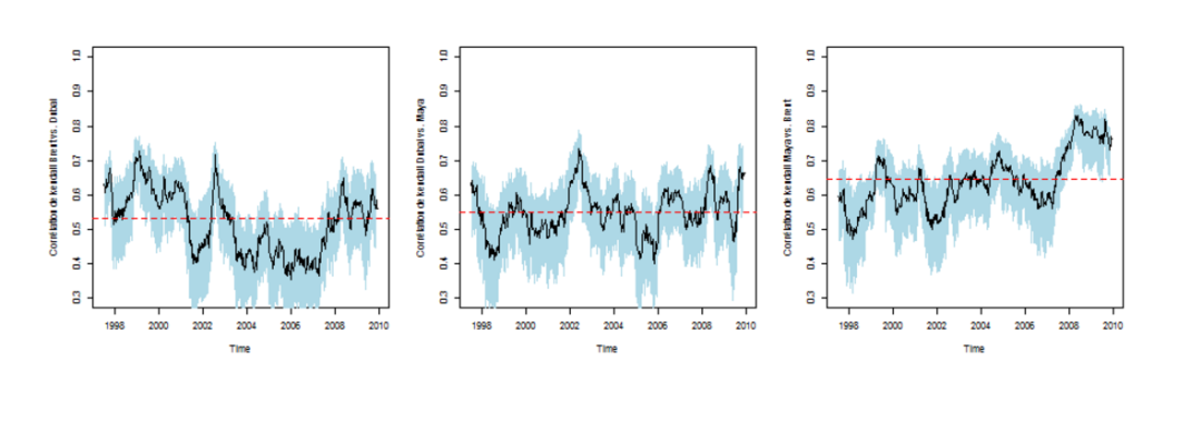 【技术推文】R语言ARMA-GARCH-COPULA模型和金融时间序列案例 - 知乎