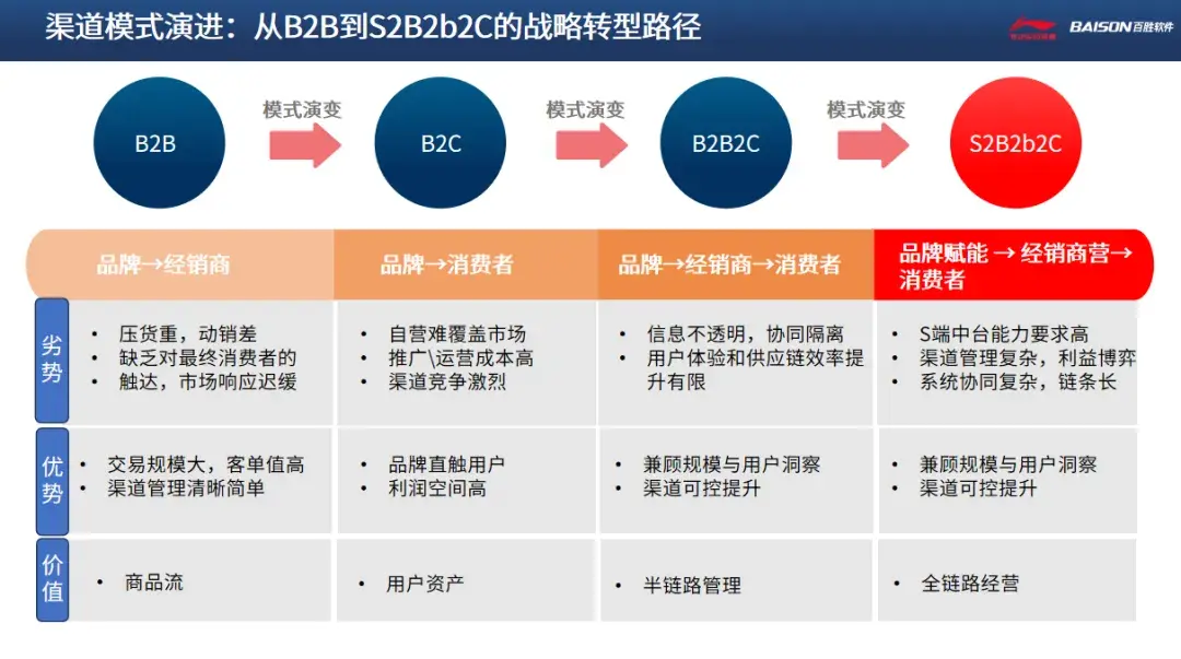 “中央厨房+连锁档口”的生意经：一文读懂S2B2B2C模式 - 知乎