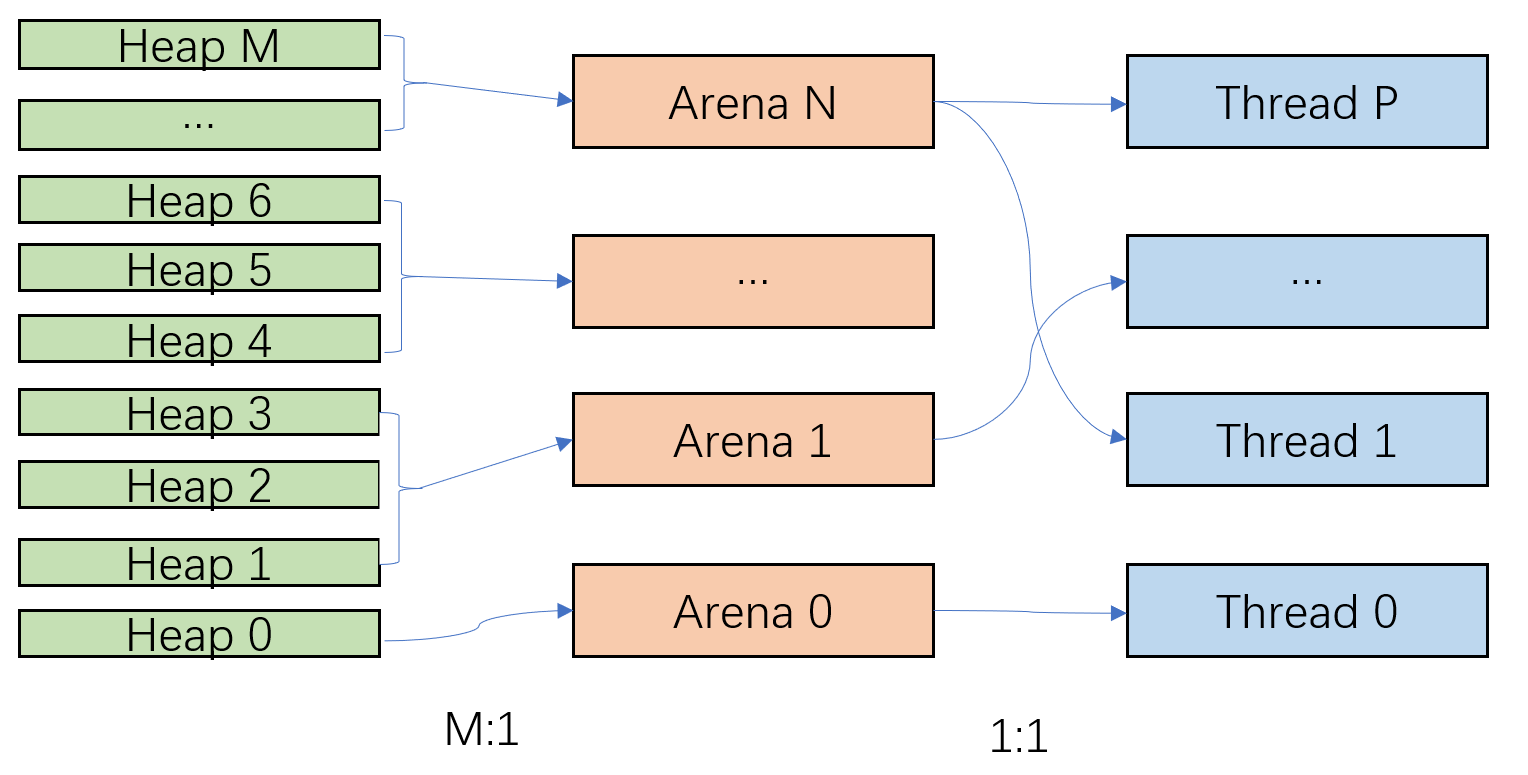 内存管理：虚拟地址空间和堆 - 知乎