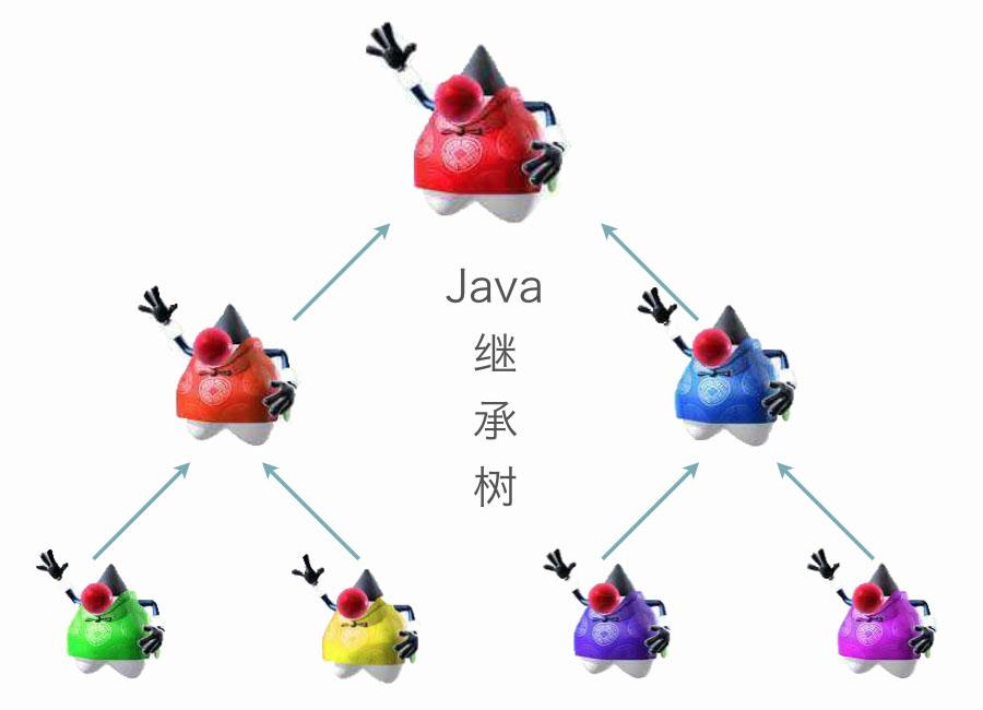 详解java的继承 知乎