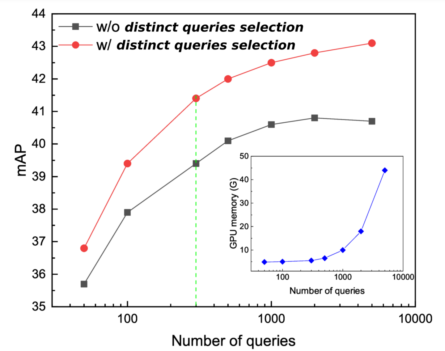 CVPR 2023｜DDQ：端到端检测器全面升级 - 知乎