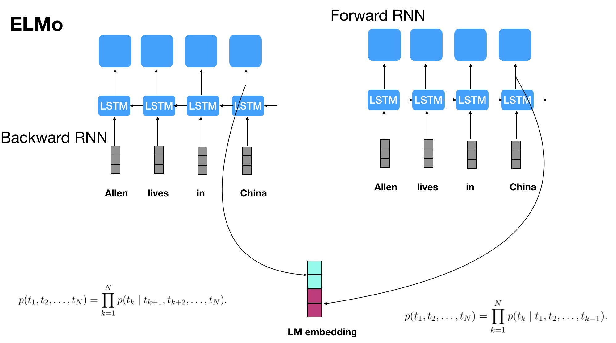 论文解读:BERT模型及fine-tuning - 知乎