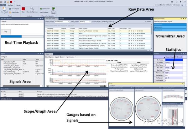 X-Analyser 3：全面升级的多协议CAN/LIN总线分析工具，赋能汽车与工业网络高效开发 - 知乎