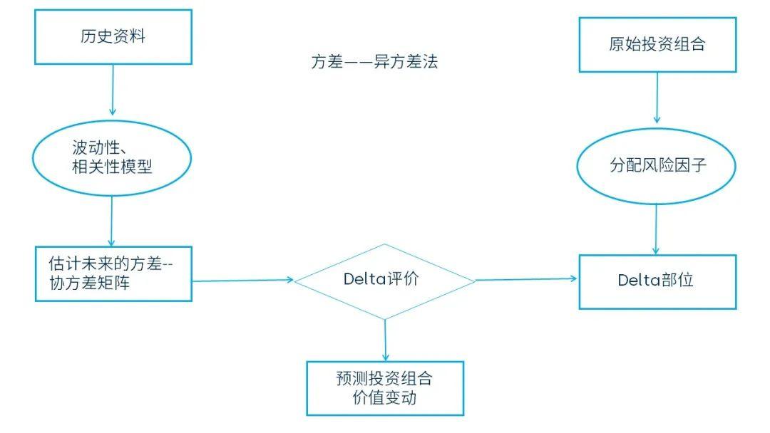 超高干货含量！VaR模型计算及压力测试方法 | 风险管理专题Vol.7 - 知乎