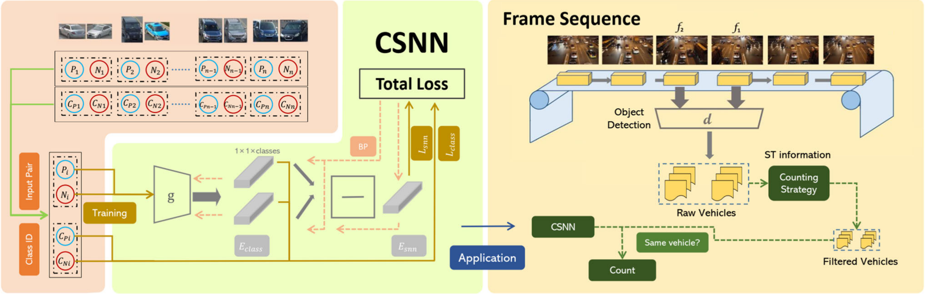 ST-CSNN: a novel method for vehicle counting - 知乎