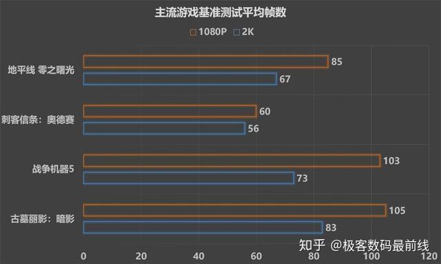 畅玩2K分辨率游戏，5700 XT超白金PRO首发评测 - 知乎
