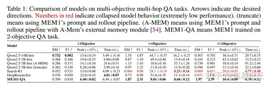 MEM1：融合推理与记忆，构建高效长时程智能体 - 知乎