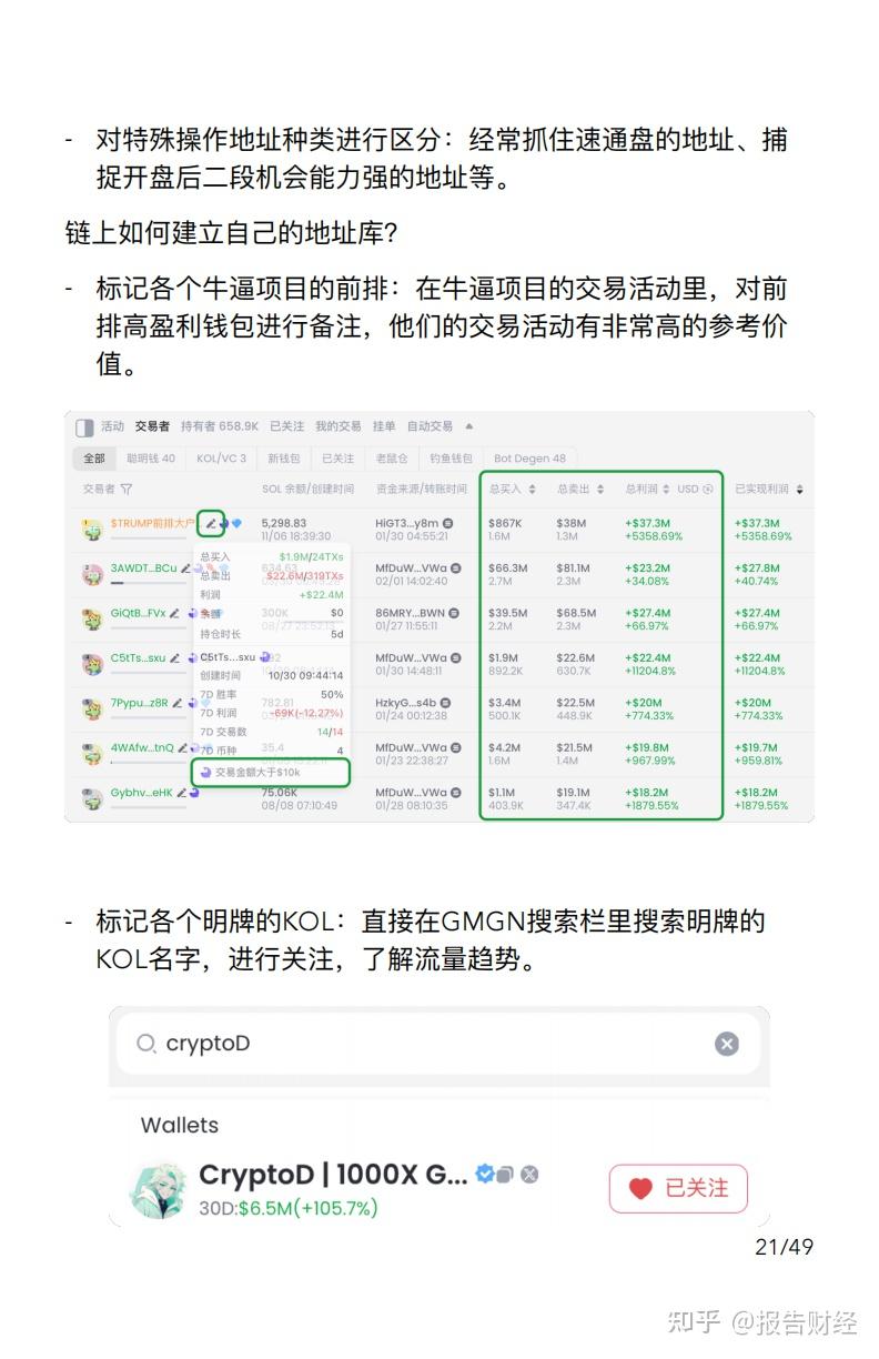 GMGN：从0到1000万美金Meme操作指南 - 知乎