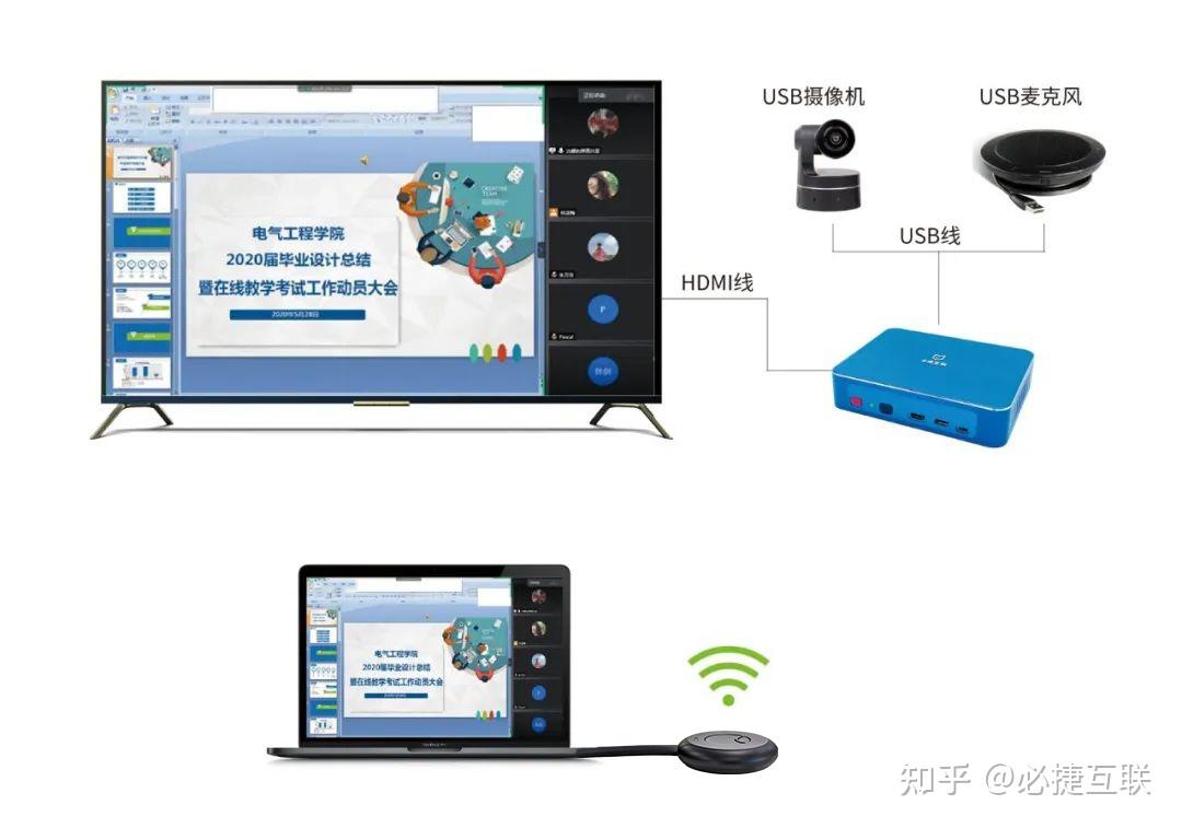 HDCP-HDCP功能是什么？ - 知乎