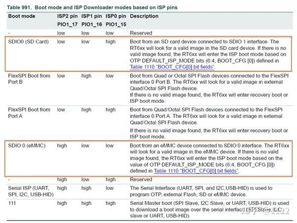 可以从SD/eMMC卡启动的MCU了解一下？ - 知乎