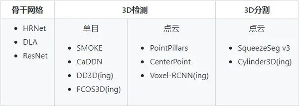 系列一：3D目标检测框架综述(OpenPCDet|mmdetection3d|Det3D|Paddle3D) - 知乎