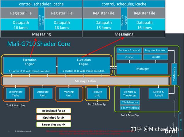 Mali新一代GPU——G715 - 知乎