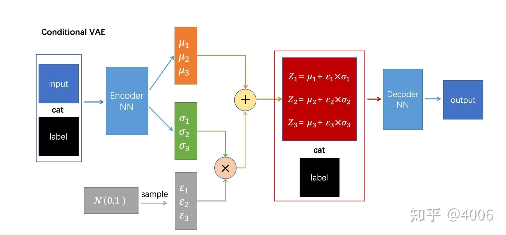 Geometry Aligned Variational Transformer for Image-conditioned Layout ...