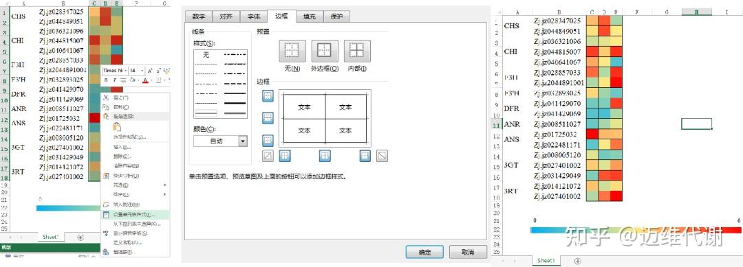 分享一个PPT+Excel绘制KEGG通路热图的方法 - 知乎