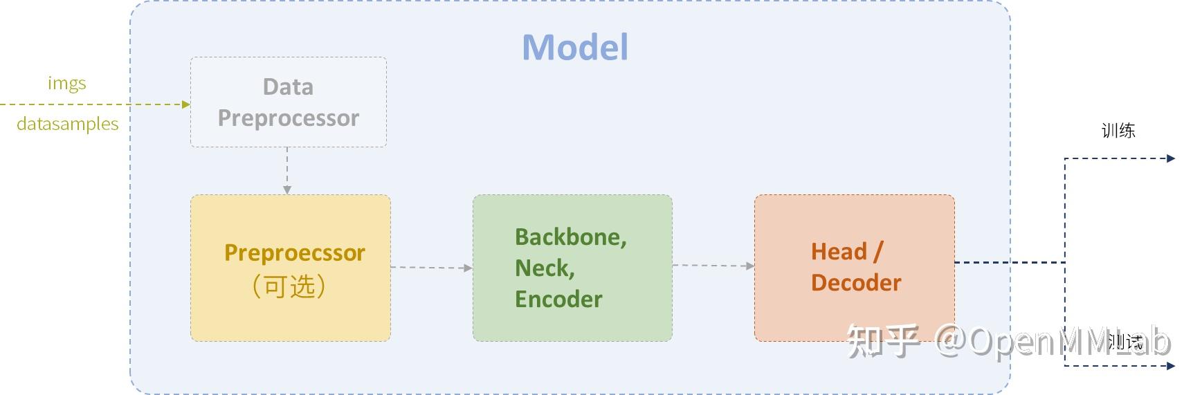 MMOCR 1.0 ：这一次，重新出发！新一代光学字符识别研究平台 - 知乎