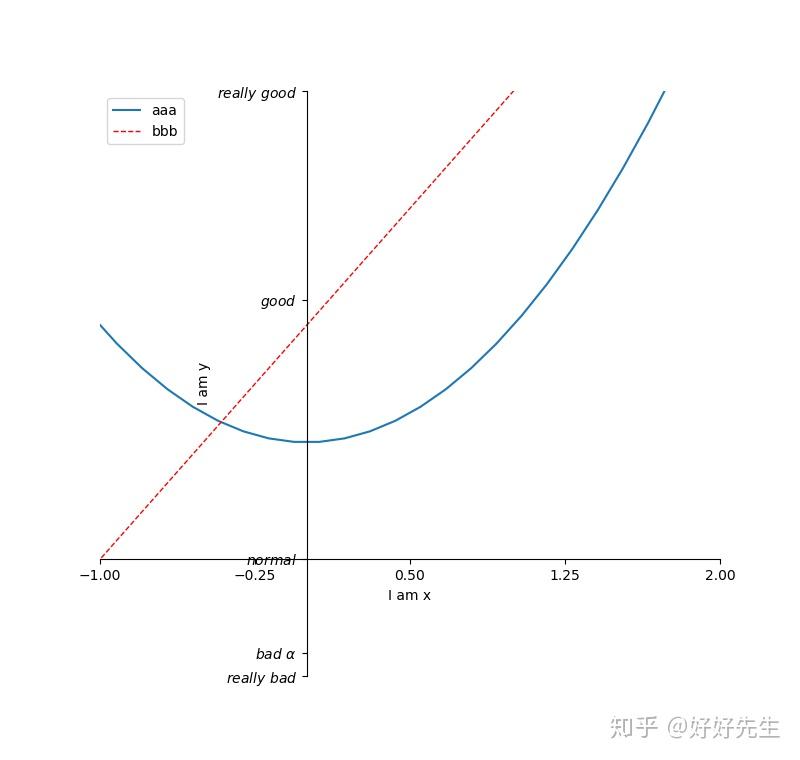 Matplot|数据可视化：代码详解一 - 知乎