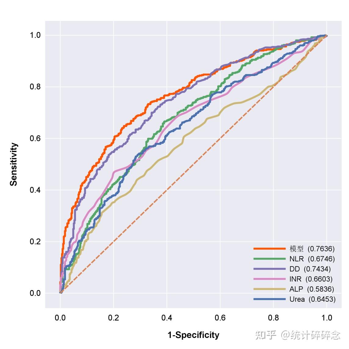 SAS绘图、R绘图那个更适合你？（一）：SAS绘图鉴赏 - 知乎