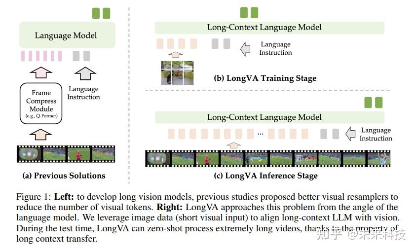 大模型- LongVA本地部署应用 - 知乎
