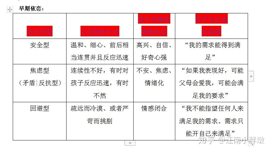 到底什么决定了我们的爱情?安全型、焦虑型、回避型依恋类型分析 知乎
