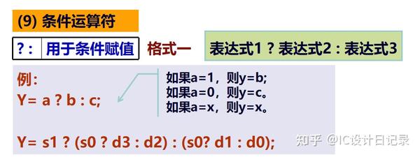 Verilog语言入门教程verilog语言基础用法 知乎