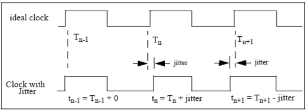 超详细：SerDes知识详解 - 知乎