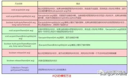 java之AQS和显式锁 - 知乎