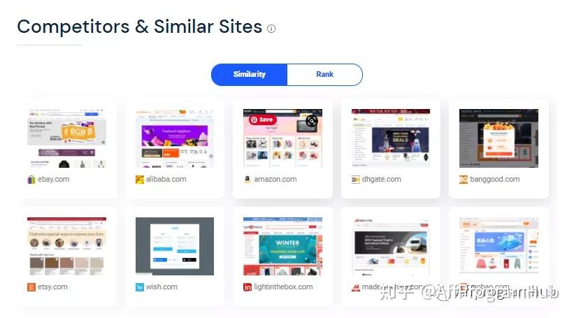 如何正确使用Similarweb ，可能90%的人知道的是错的！ - 知乎