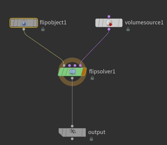 Houdini血液流体模拟在游戏引擎中的实现 - 知乎