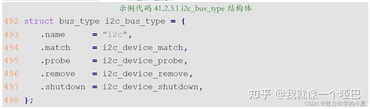 正点原子嵌入式linux驱动开发——Linux I2C驱动 - 知乎
