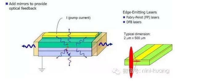 T214光器件封装-光器件OSA Optical Sub-Assembly，那些TOSA ROSA TRIOSA…… - 知乎