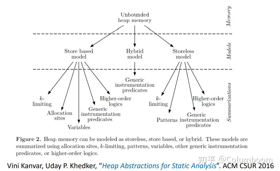 【Columboom】《程序静态分析》学习笔记 - 知乎