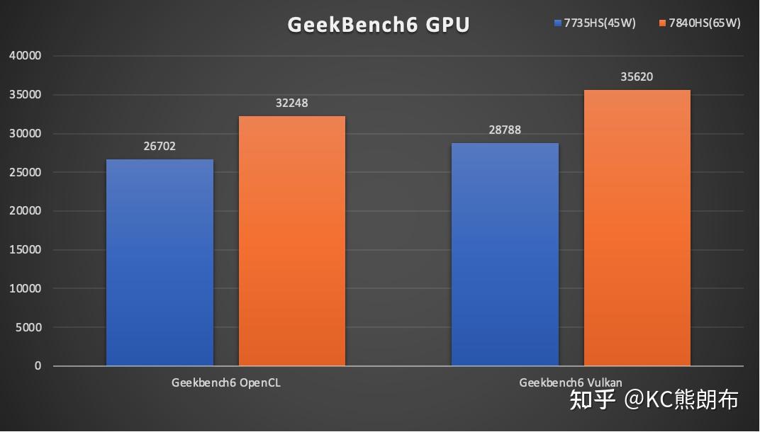 「全面升级」 AMD 7840HS 迷你主机 零刻 GTR7 深度测试 - 知乎