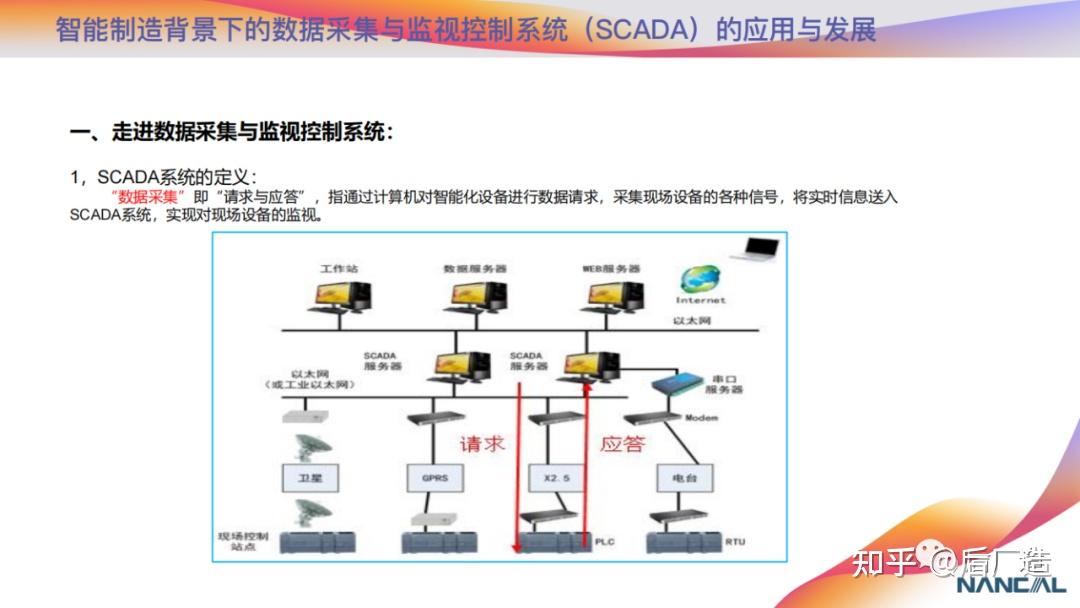 数据采集与监视控制系统（SCADA）的应用与发展（附课件下载 ） - 知乎