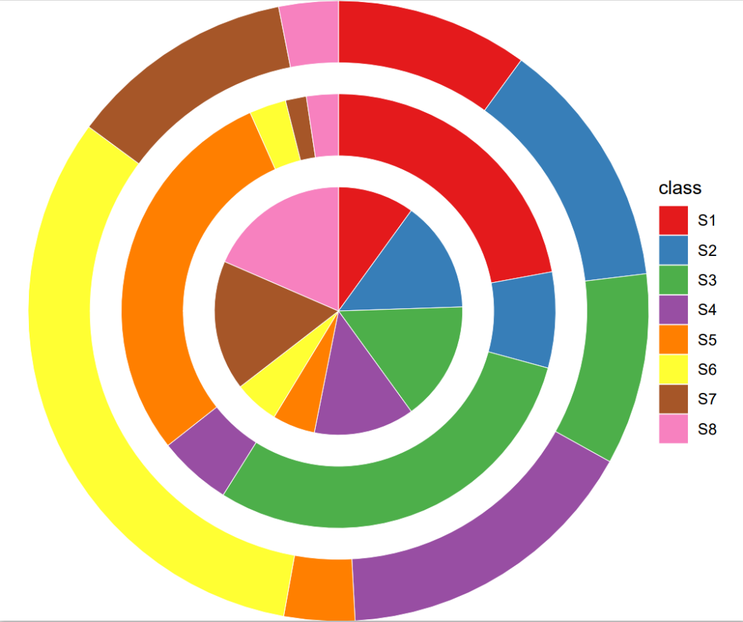 跟着 Advanced Science 学作图 | 多环饼图/跑道图/circle_track（jjPlot） - 知乎