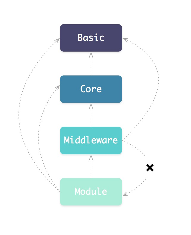 如果你也用 Development Pods - 知乎