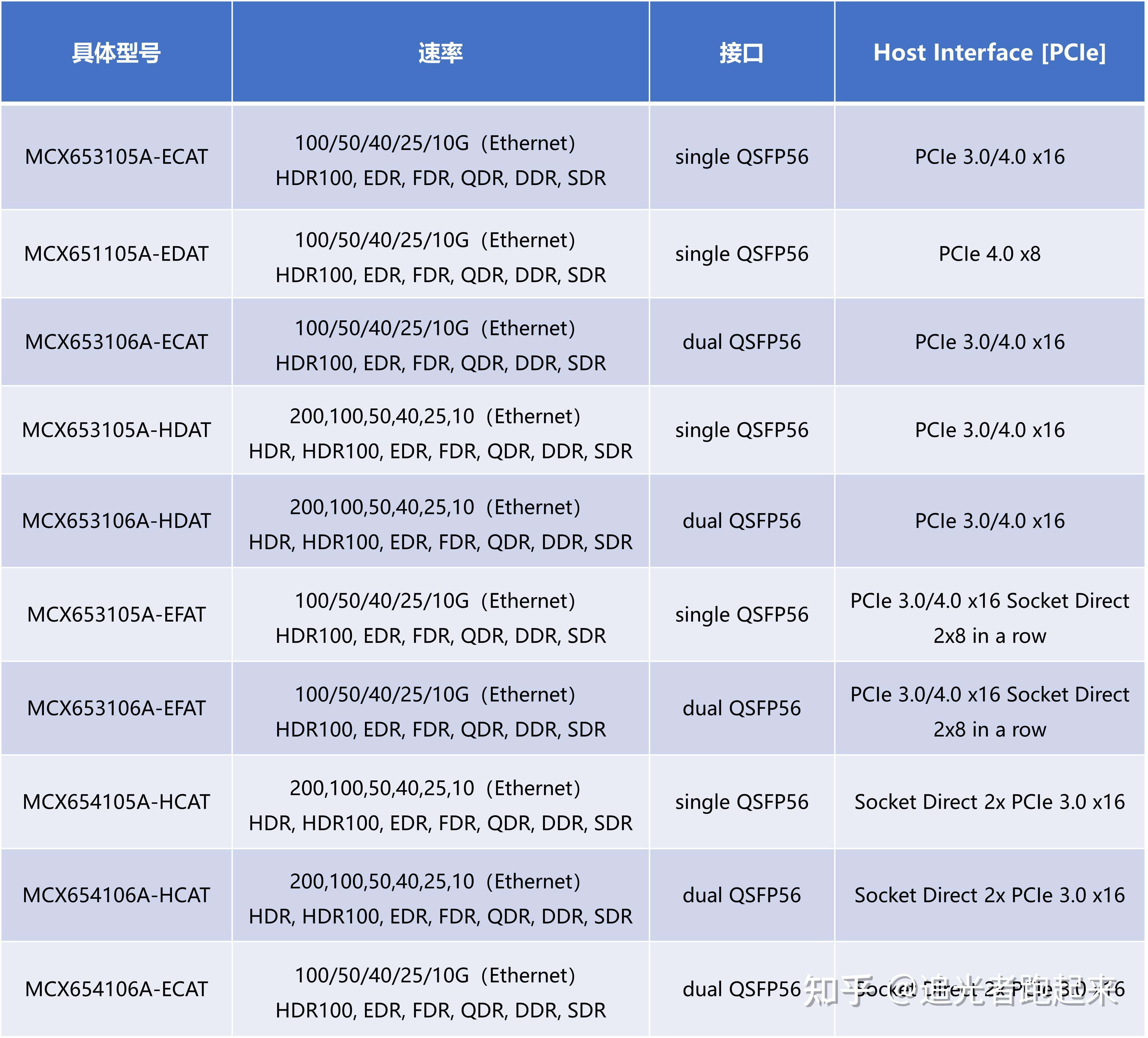 基于NVIDIA QM8700/8790交换机与HDR网卡的InfiniBand高性能网络解决方案 - 知乎