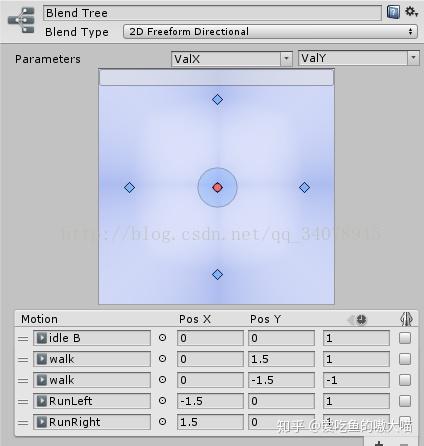 Unity动画之Blend Tree（混合树） - 知乎
