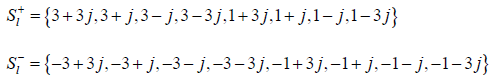 Demapper以及LLR（Log Likelihood Ratio） - 知乎