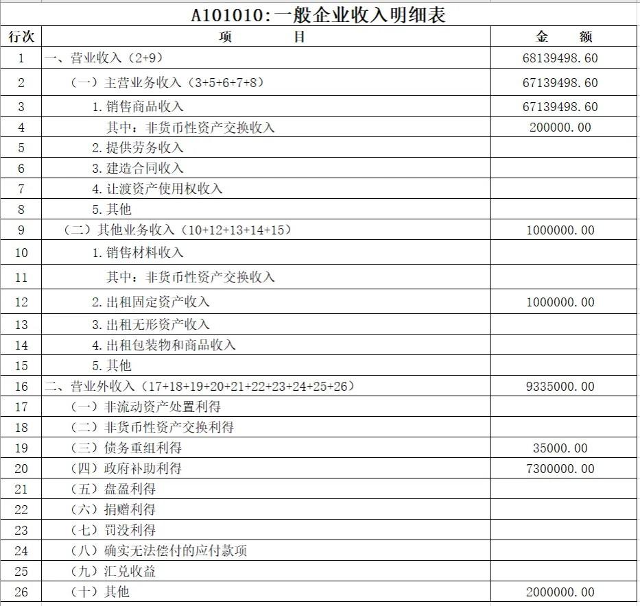 12366“会填表”之A101010(收入明细表) - 知乎