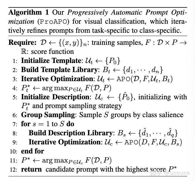 ProAPO: Progressively Automatic Prompt Optimization for Visual Classification - 知乎