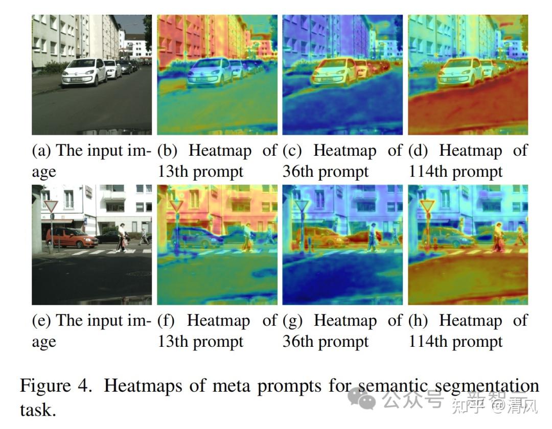 解读Harnessing Diffusion Models for Visual Perception with Meta Prompts - 知乎