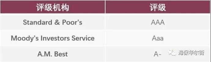 美国保险:AIG IUL指数型万能寿险Max Accumulator+ - 知乎