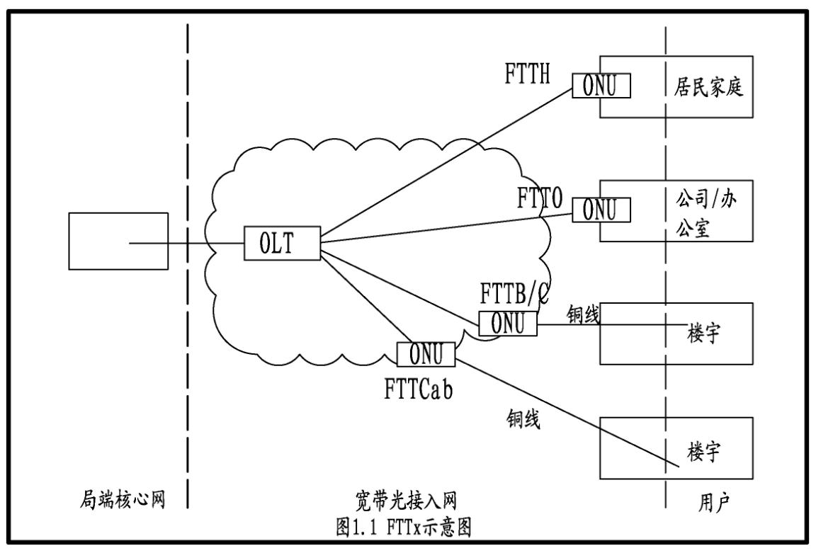 PON/EPON/GPON/OAM/OMCI协议全解析【很详细】 - 知乎