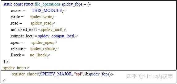 深入理解Linux SPI驱动（详细讲解~） - 知乎