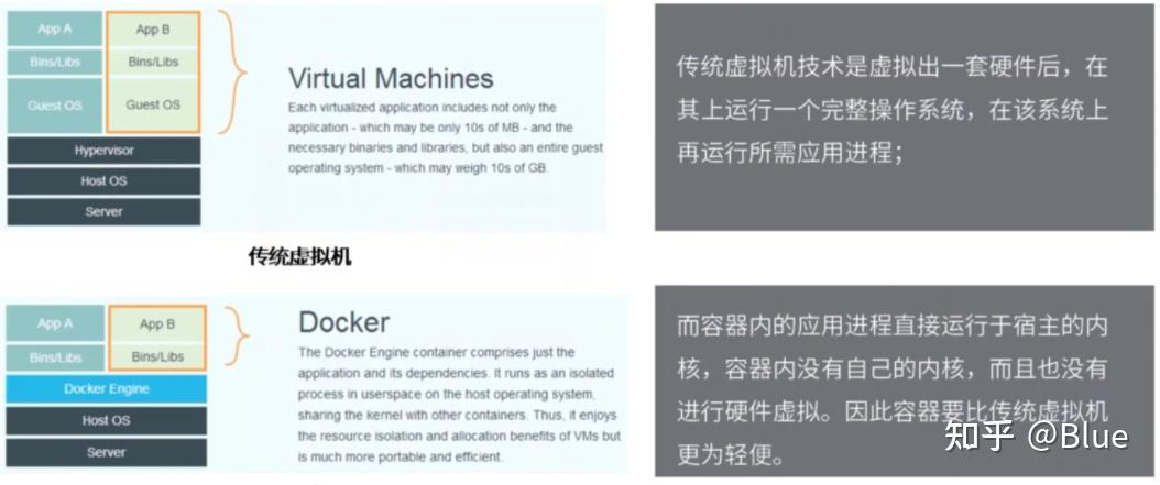 Docker从入门到精通，看这一篇就够了 知乎