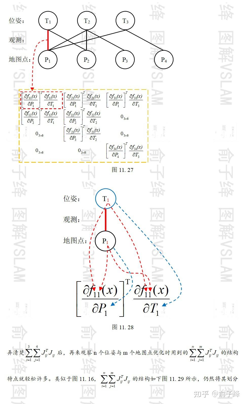 《图解VSLAM》11. 图解后端 - 知乎