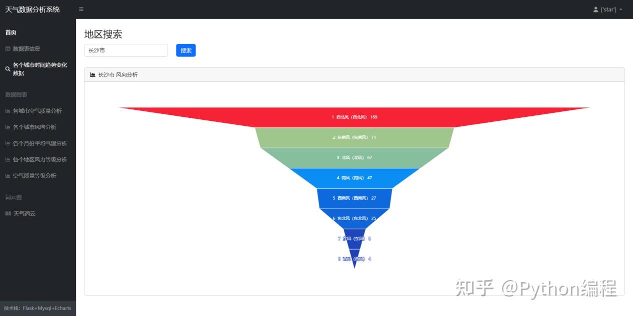 【优秀python系统毕设】基于python Flask的气象数据可视化系统设计与实现,有lstm算法预测气温 知乎