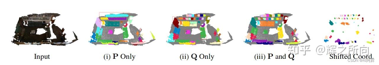 【论文阅读】【3d场景分割】PointGroup: Dual-Set Point Grouping for 3D Instance Segmentation - 知乎