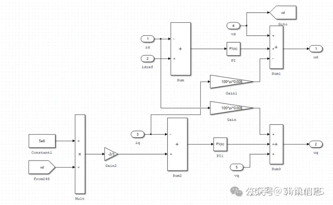 基于SimuNPS的级联STATCOM仿真研究 - 知乎