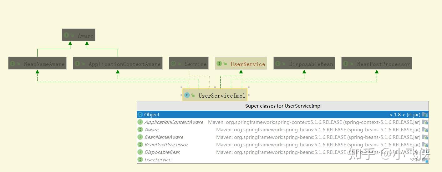 使用intellij Idea如何查看类图及继承关系 知乎
